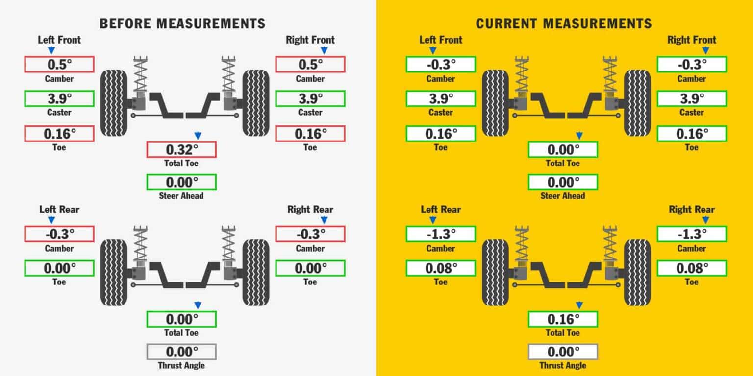 How Much Does a Tire Rotation and Alignment Cost?